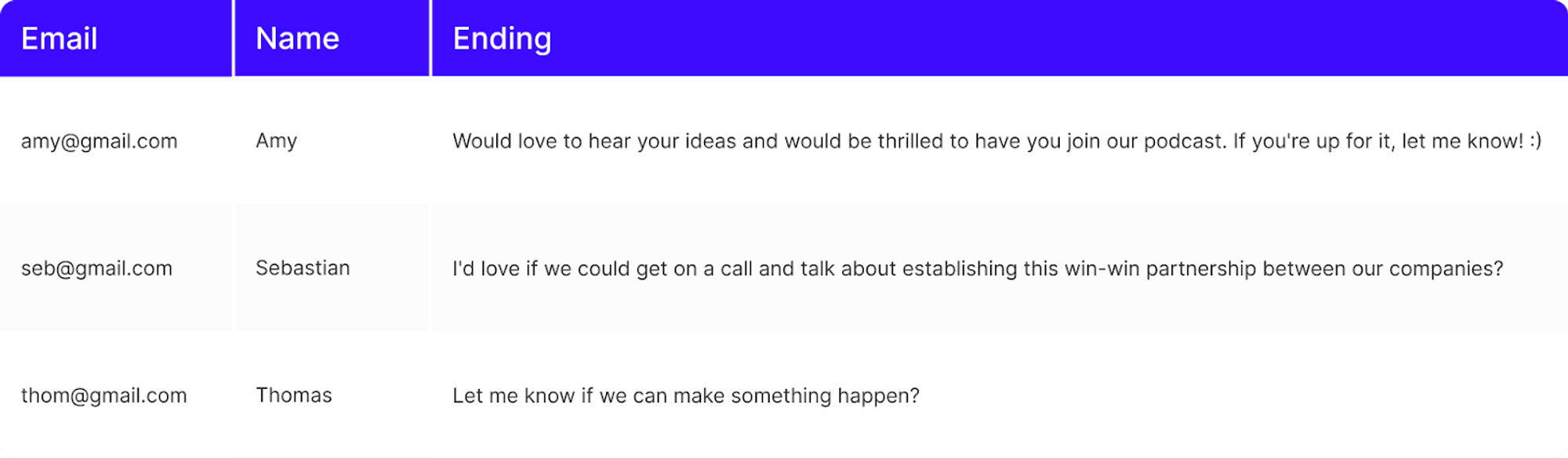Cómo finalizar un correo electrónico: consejos y ejemplos de frases de cierre de correos ...